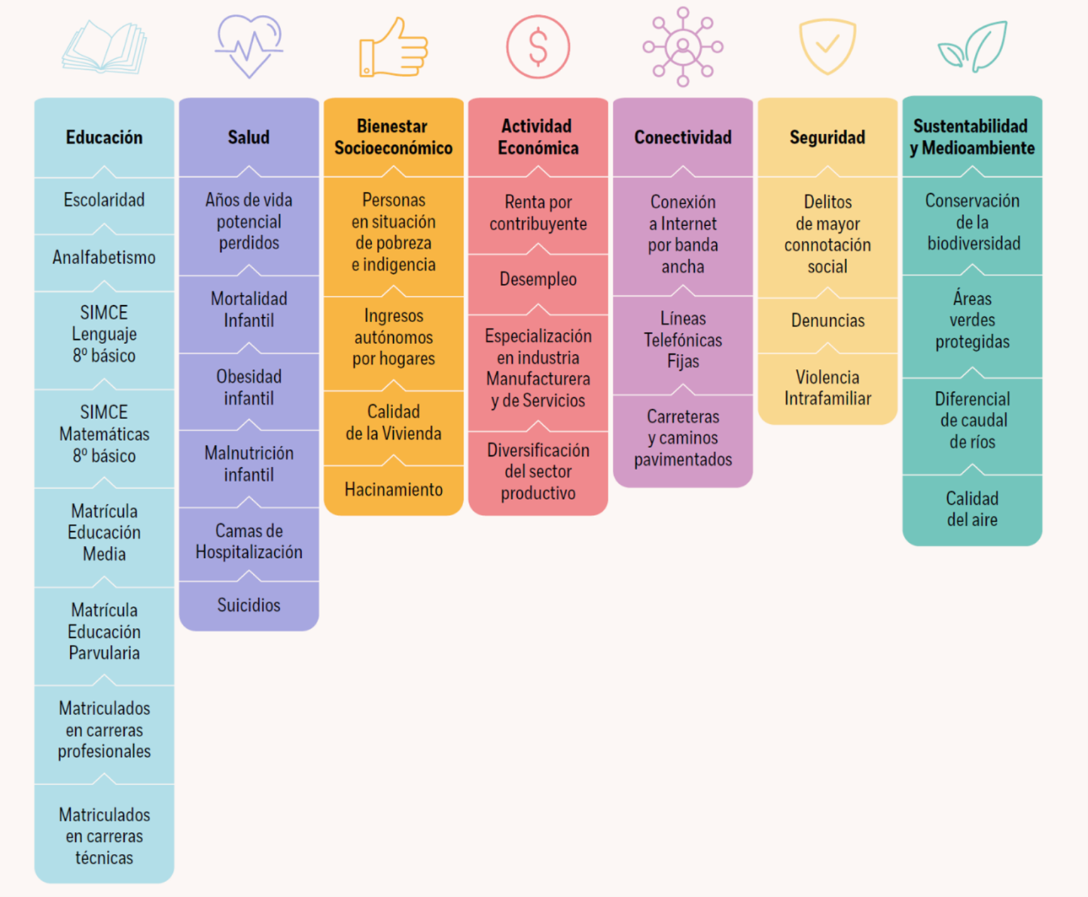 ¿Qué es el IDERE? - Universidad Autónoma de Chile