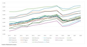 IDERE - Universidad Autónoma de Chile